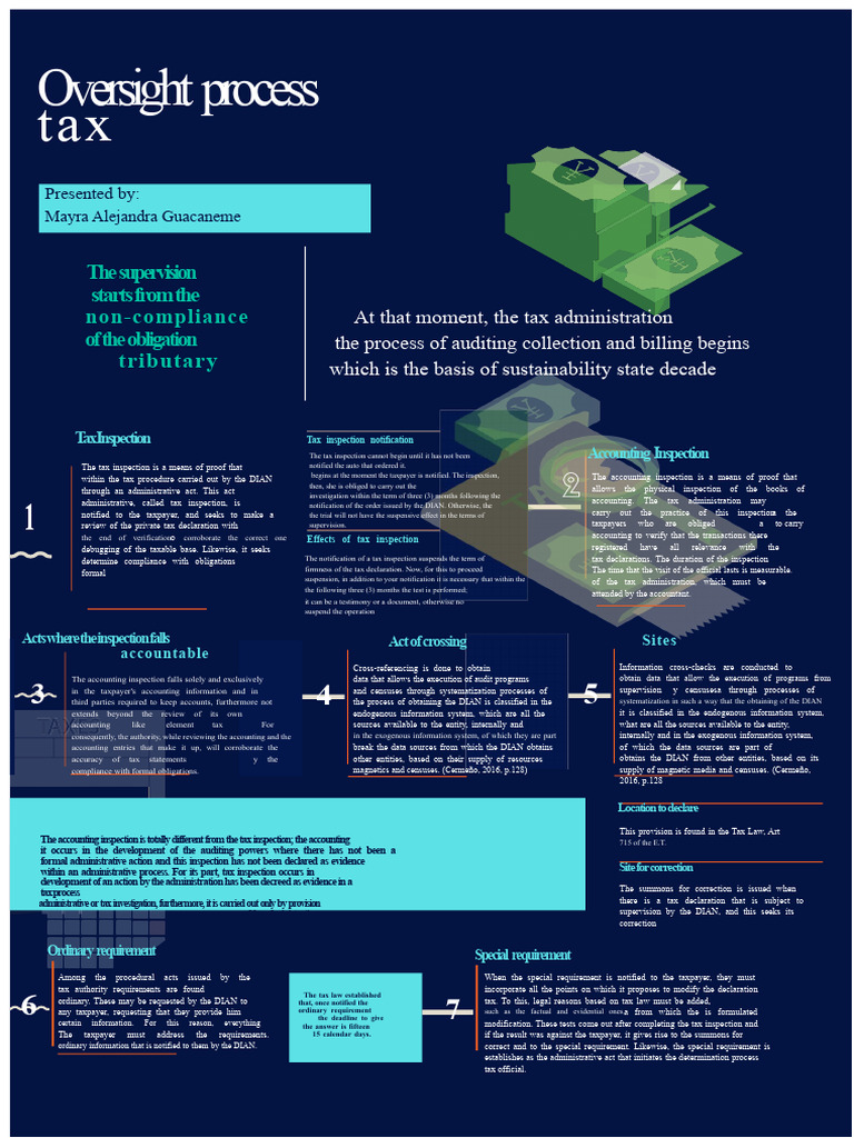 Infographic Tax Procedure 1 | PDF | Taxes | Audit