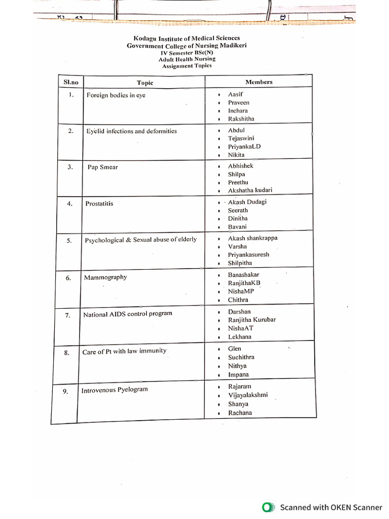 Class Assignment Topics | PDF