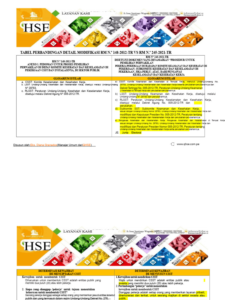 Perbandingan RM 148-2012-TR dan 245-2021-TR | PDF