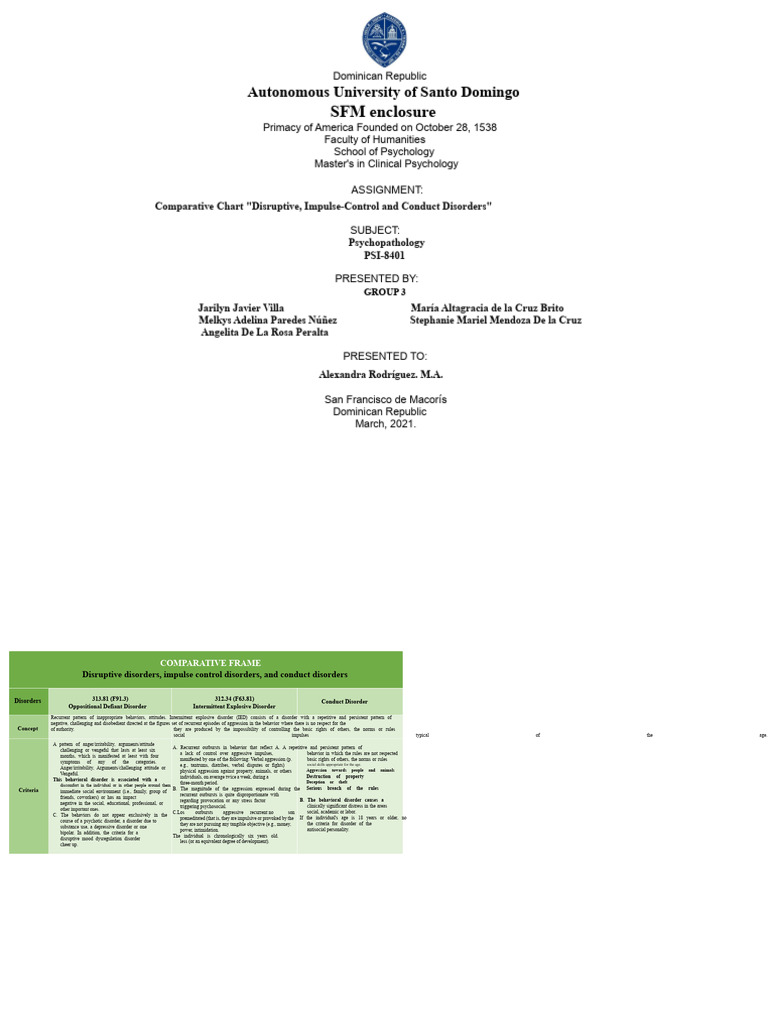 Comparative Table of Disruptive and Conduct Disorders Group 3. | PDF ...
