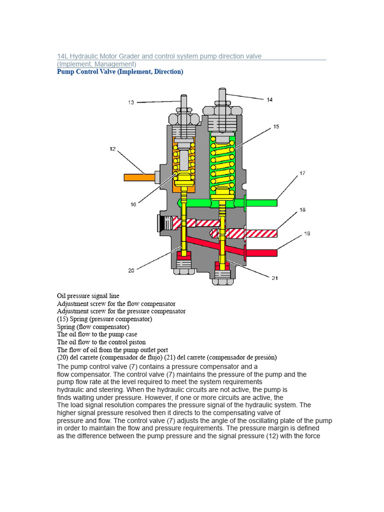 14L Hydraulic Grader and Steering Valve of The Pump Control System ...