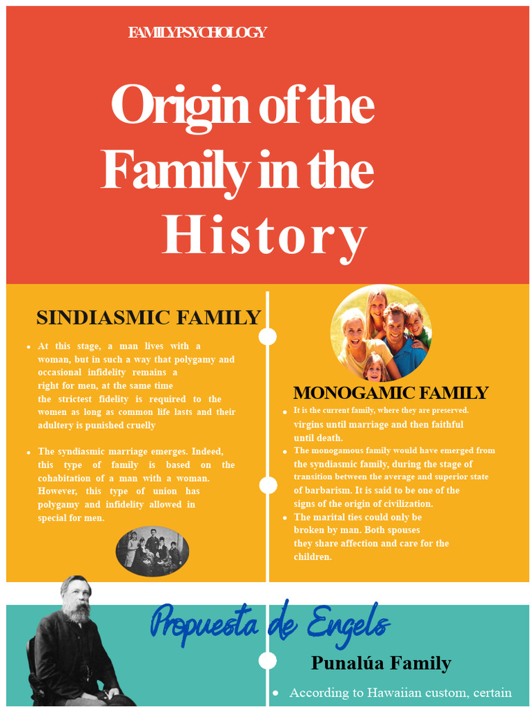 Evolution of Monogamic Families | PDF