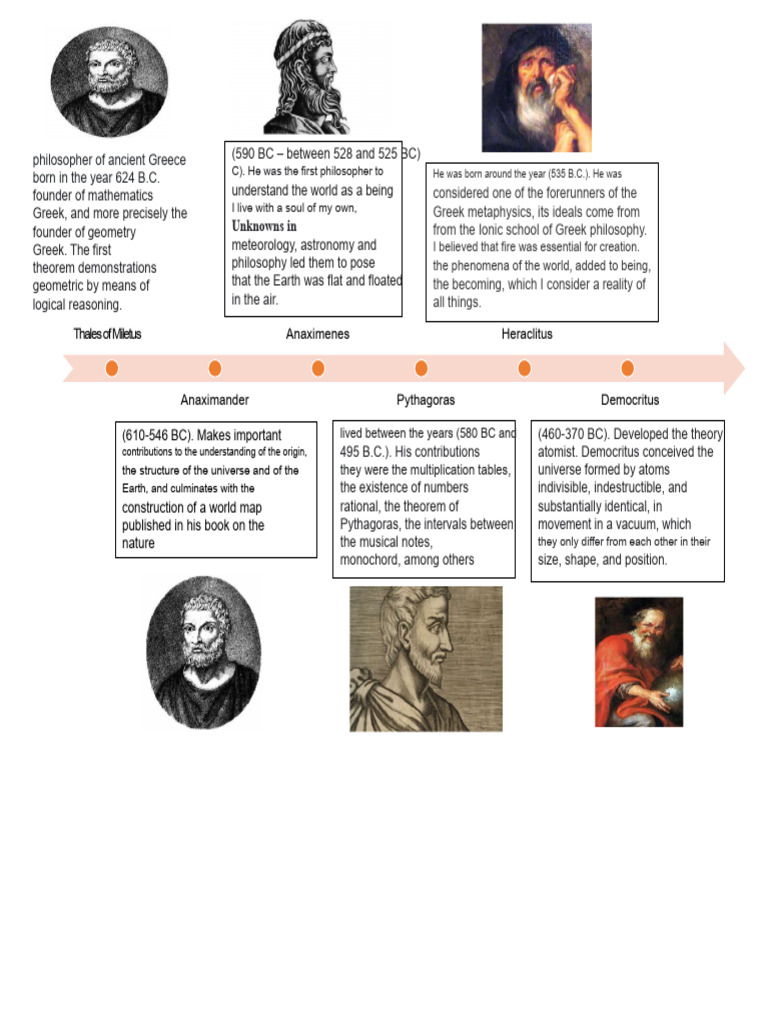 Ancient Greek Philosophers Overview | PDF | Ancient Greek Philosophy ...
