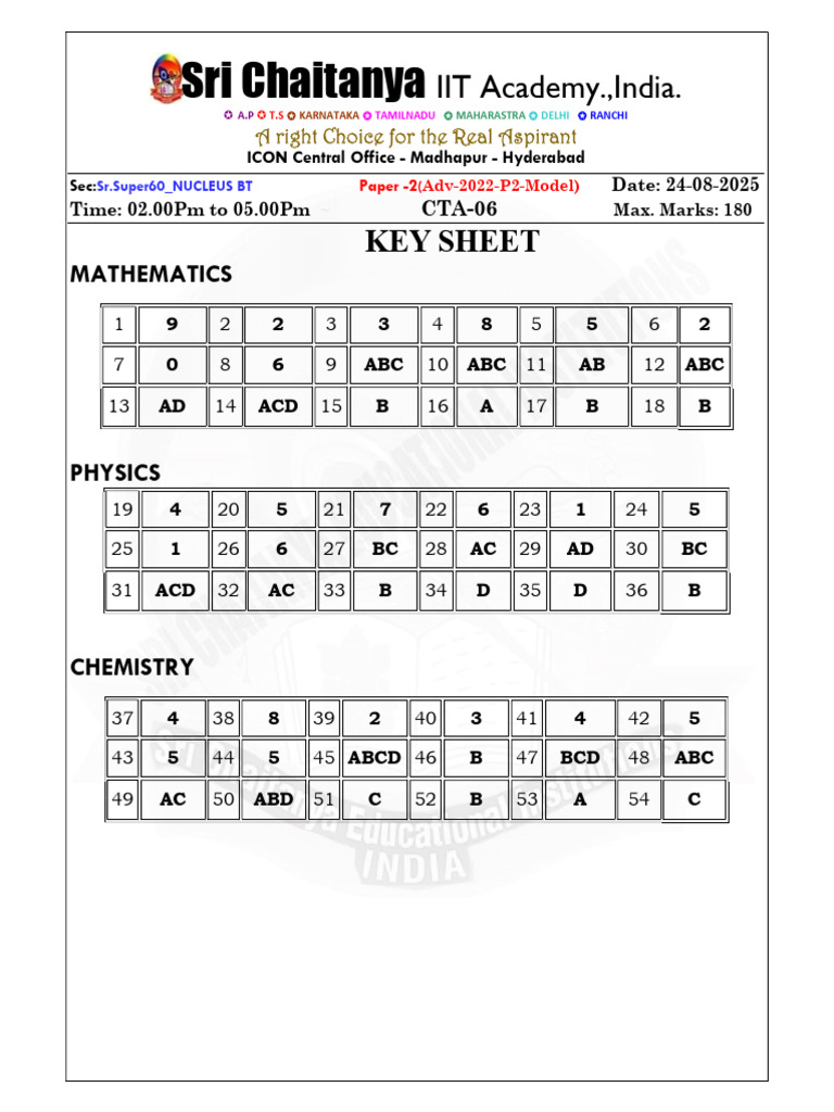 Revision of Calculus CTA 6 Ans | PDF | Function (Mathematics) | Zero Of A Function
