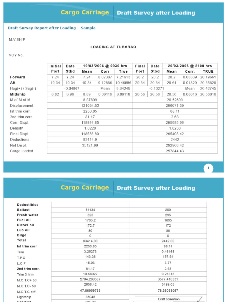 Draft Survey Report for Cargo Loading | PDF