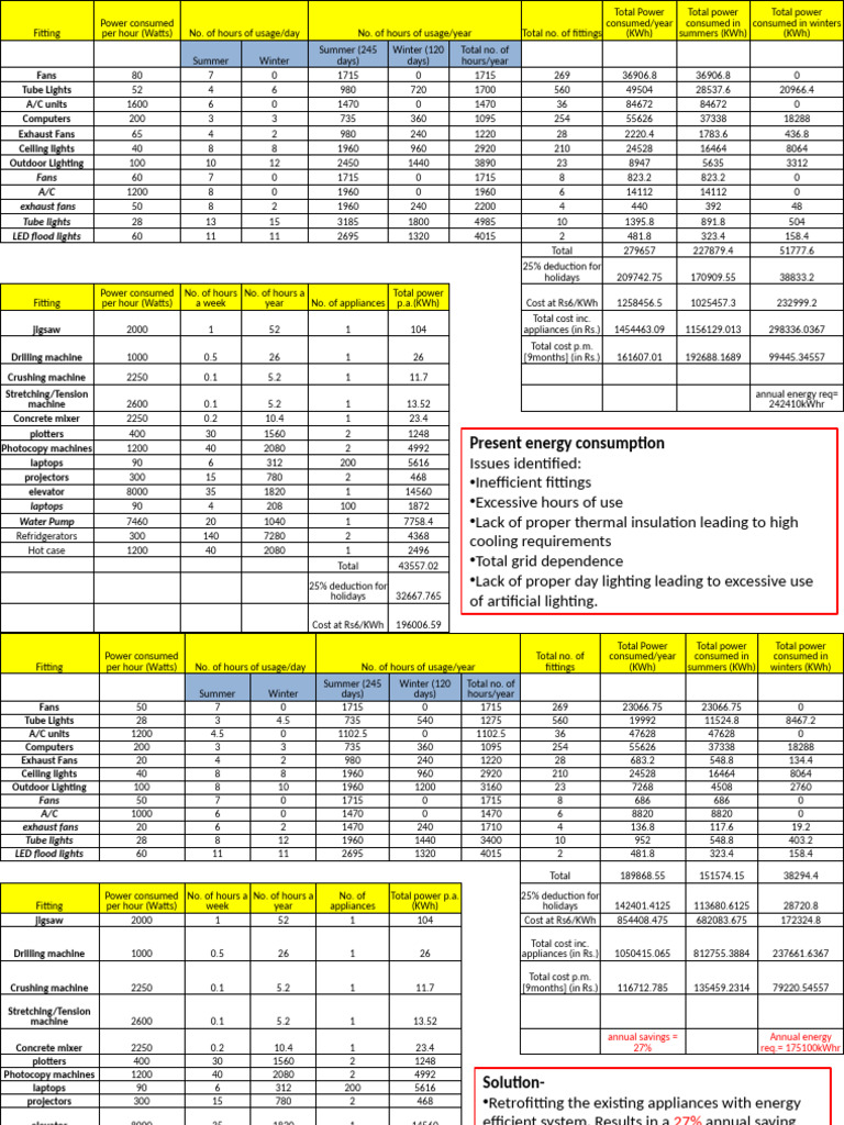 Energy Consumption and Efficiency Analysis | PDF | Water | Solar Power