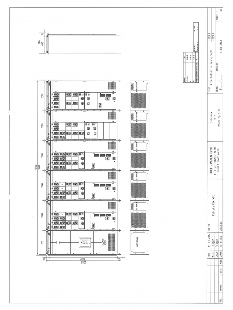 Panel Overview | PDF