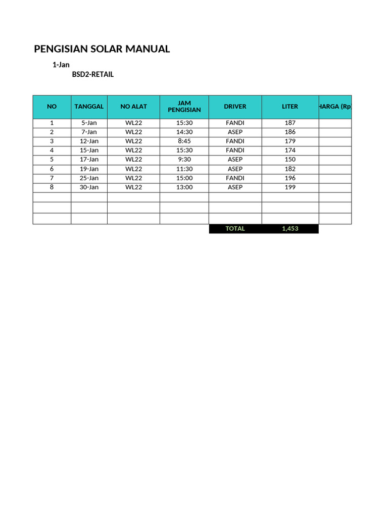Pemakaian Solar Non TM Bsd2-Retail 2025 | PDF