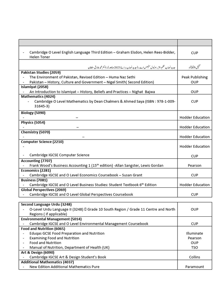 Booklist O Level 2025-2026(Pilot) (1) | PDF | Qualifications