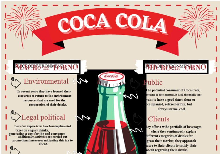 COCA COLA | PDF
