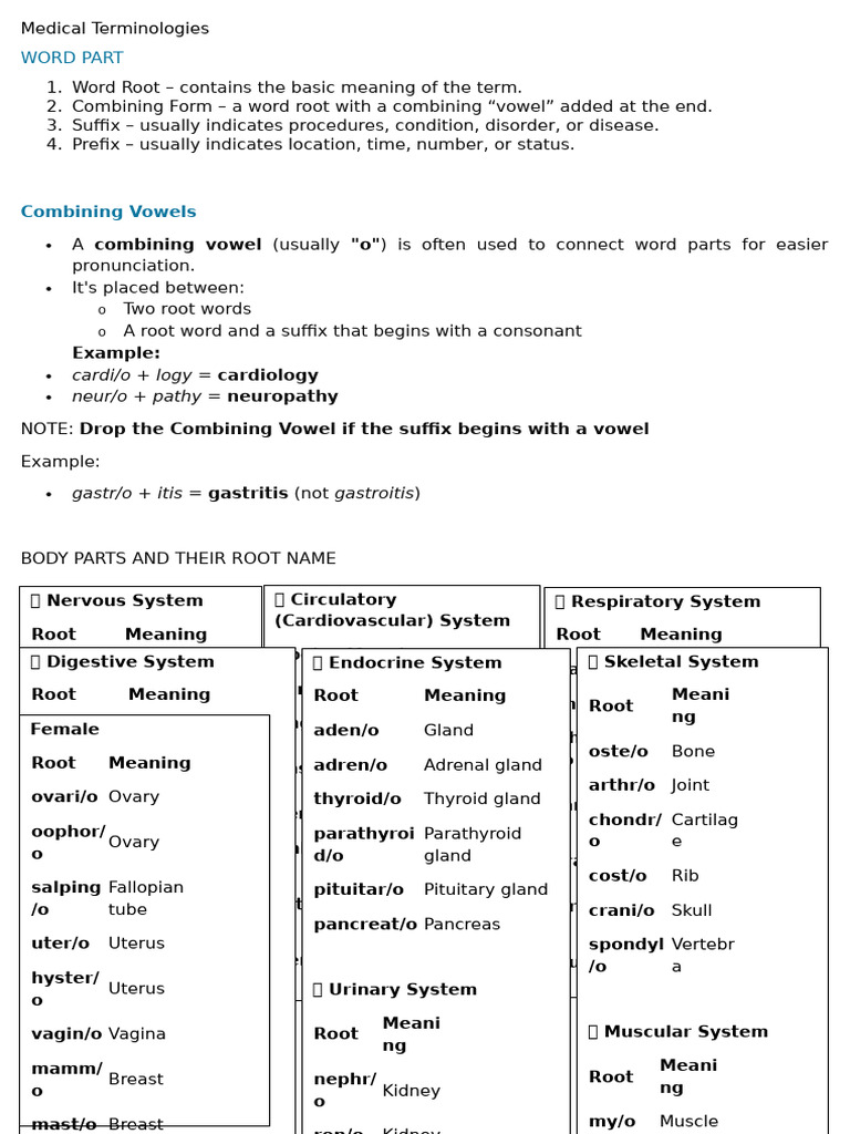 HAP MedTerms | PDF | Esophagus | Heart