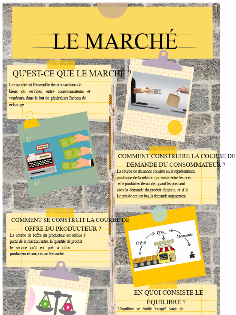 Comprendre le marché et ses courbes | PDF