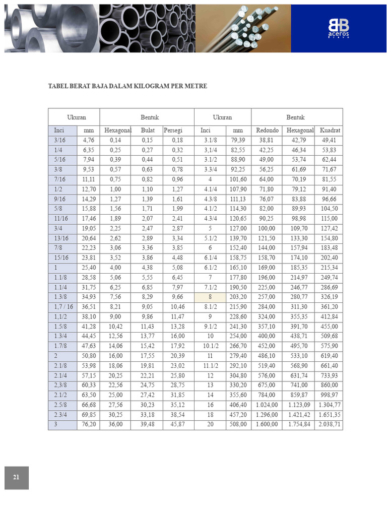 Tabel Berat Baja per Meter | PDF