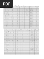 Ragnarok X Monster Database - EXP Table, Element, Race, Size | PDF