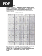 Understanding Lap Splices in Concrete | PDF | Reinforced Concrete ...