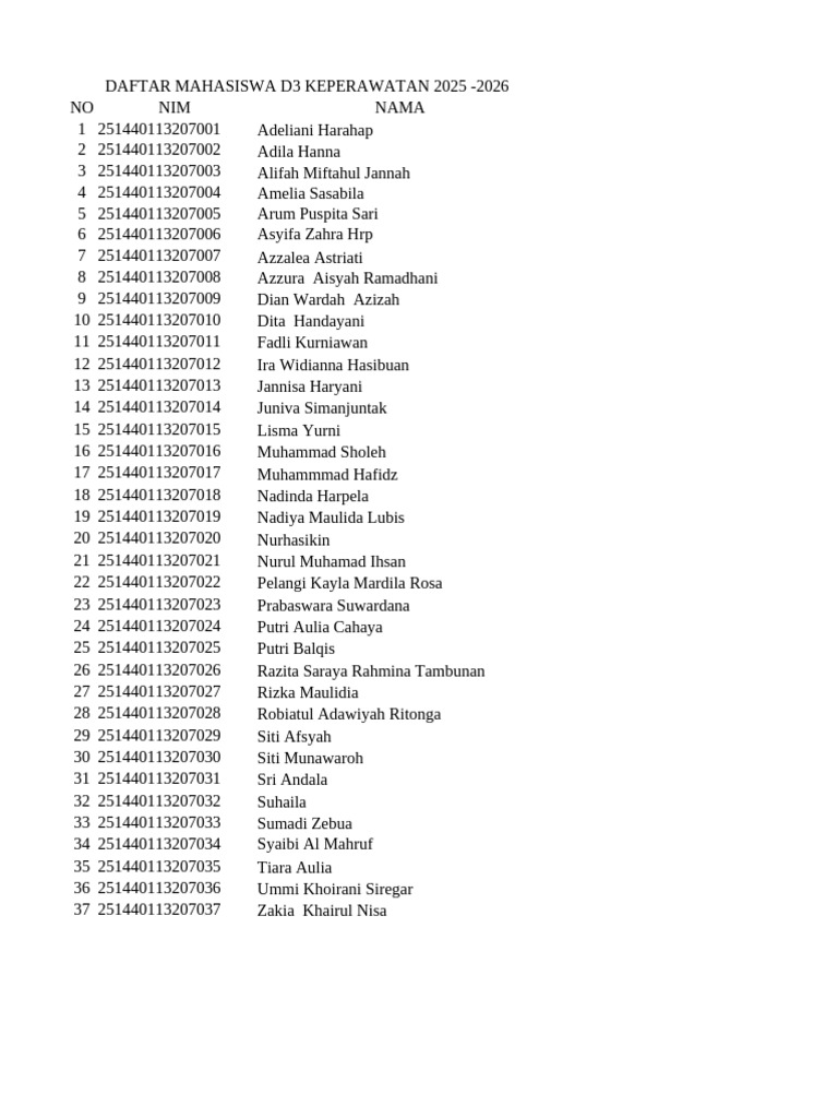 Nim Mahasiswa d3 Keperawatan 2025 | PDF