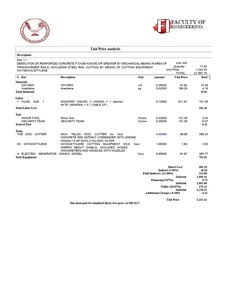 Unit Price Analysis | PDF | Concrete | Topography