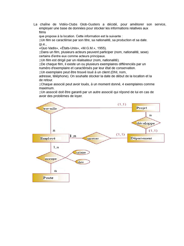 Exemples de Fondamentaux Des Bases de Données | PDF | Hôpital | Bases de données
