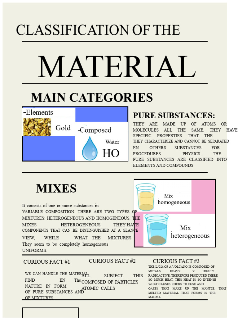 Infographic of The Classification of Matter | PDF