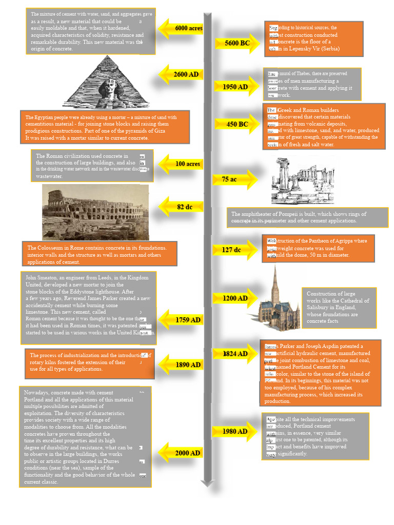 History and Evolution of Concrete | PDF | Cement | Concrete