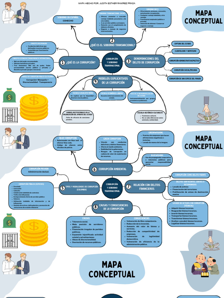 Mapas Conceptuales de Los Capitulos IV y Vii | PDF | Corrupción política | Soborno