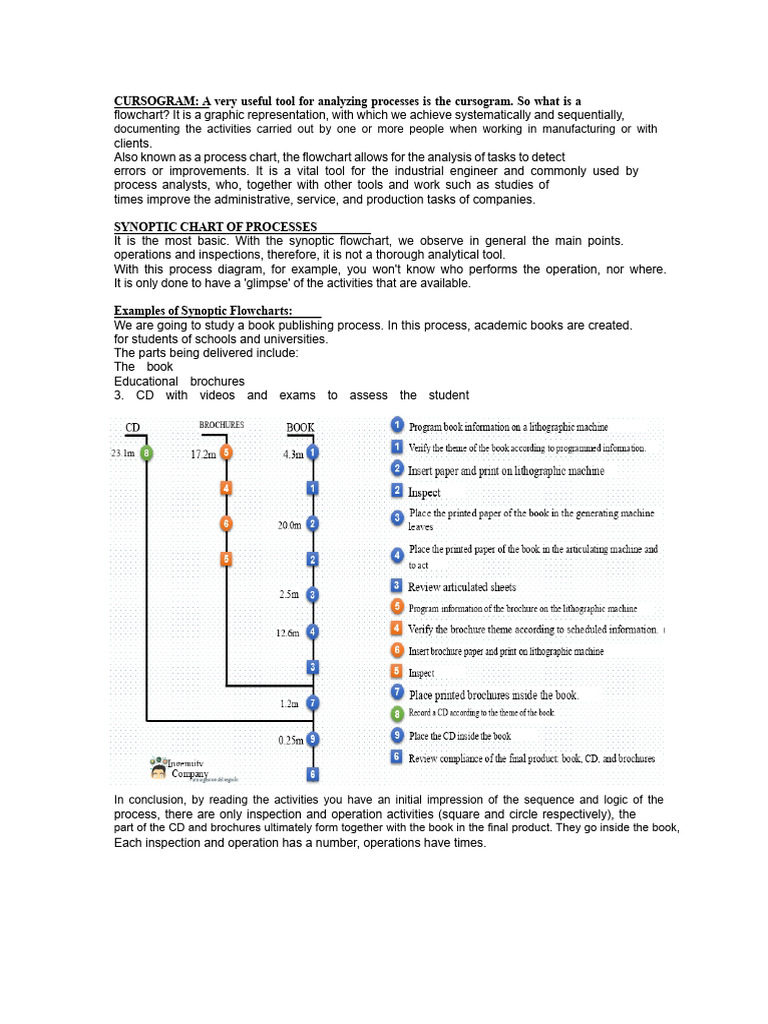 Synoptic Chart | PDF