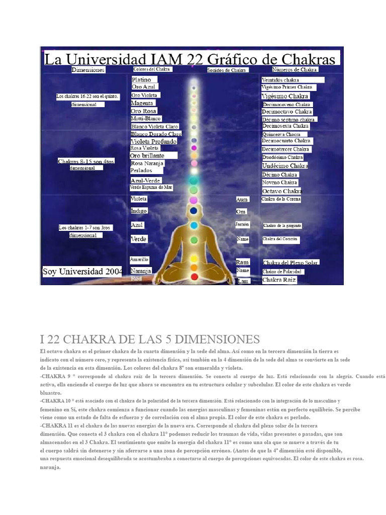 Los 22 Chakras de Las 5 Dimensiones y Su Explicación | PDF | Color | Dimensión