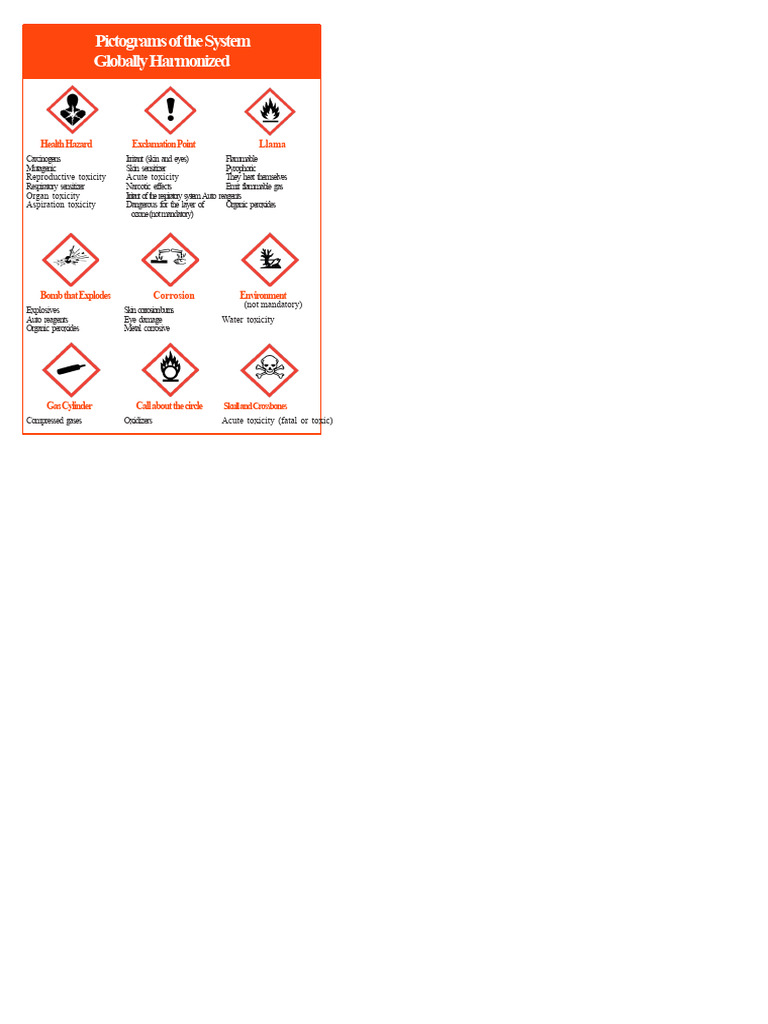 Pictograms of The System Globally Harmonized: Health Hazard Exclamation ...