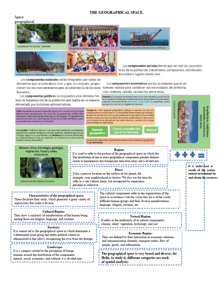 The Geographic Space | PDF | Space | Natural Environment