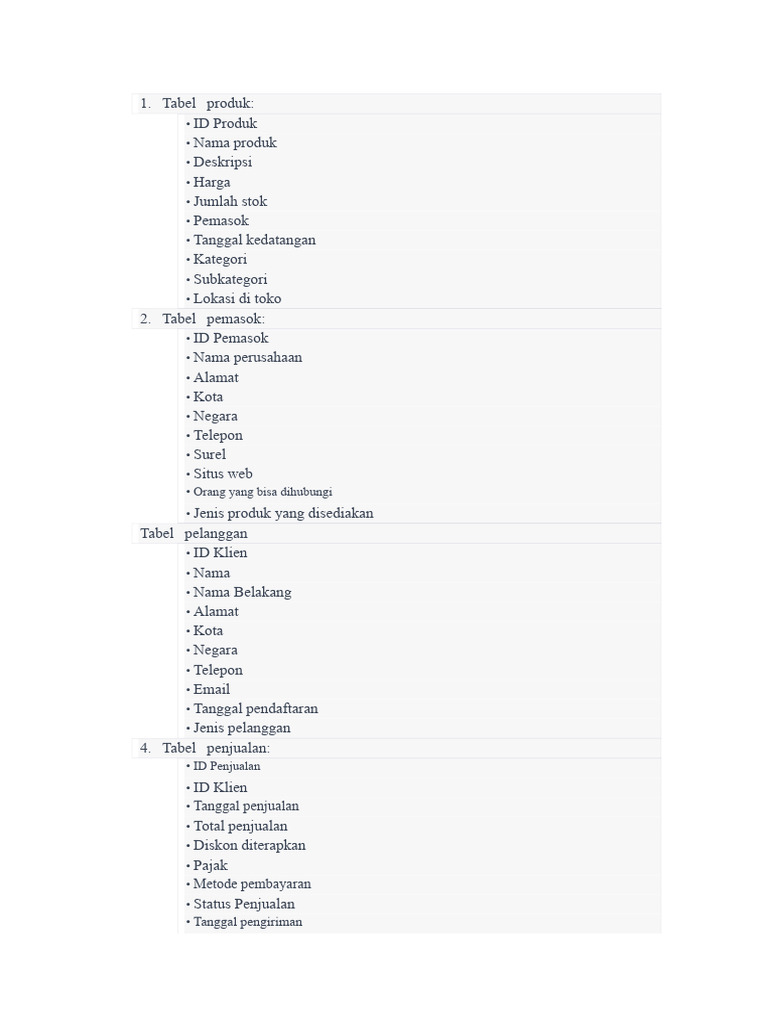 Tabel Produk | PDF