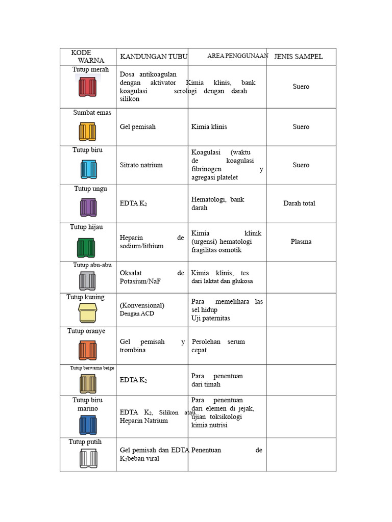Jenis dan Fungsi Tabung Vacutainer | PDF
