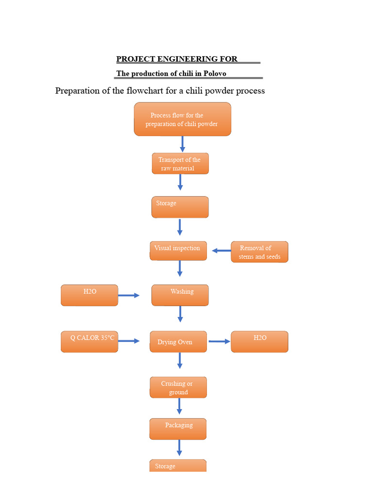 Chili Powder Production Process Guide | PDF | Chili Pepper | Soil