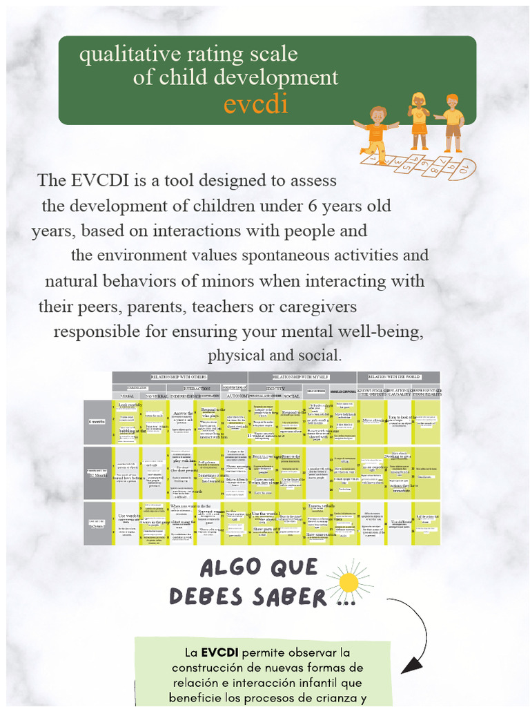 Infographic Scale of Qualitative Assessment of Child Development | PDF
