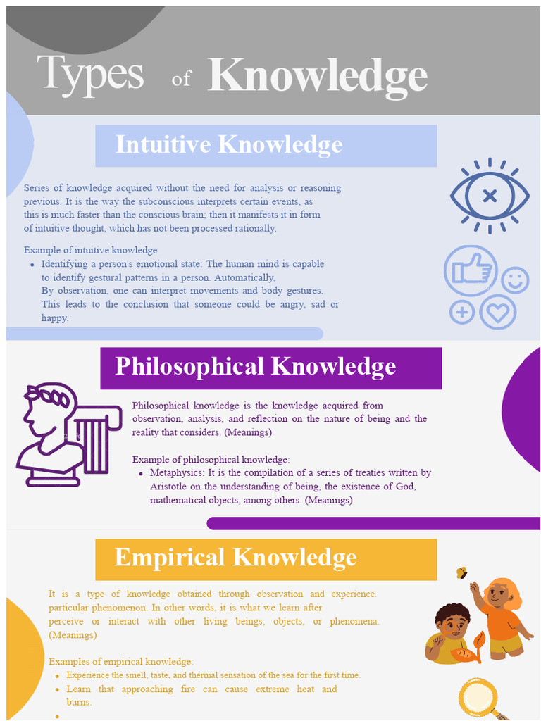 Types of Knowledge Explained | PDF | Knowledge | Empirical Evidence