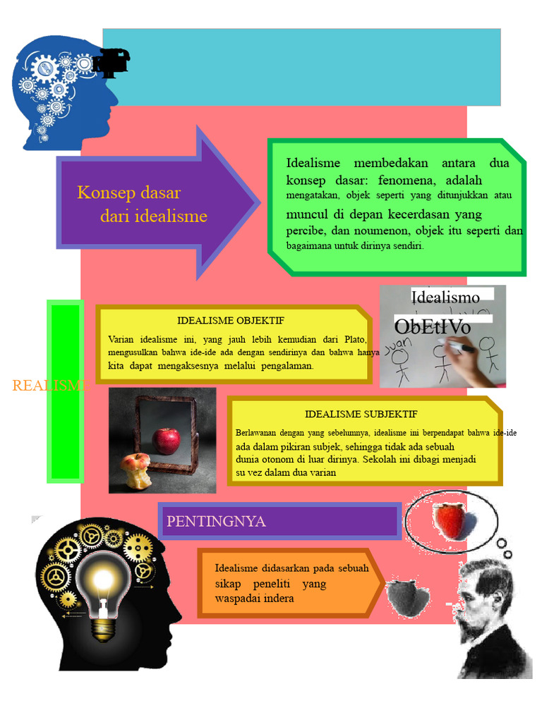 Prinsip-Prinsip Idealisme | PDF