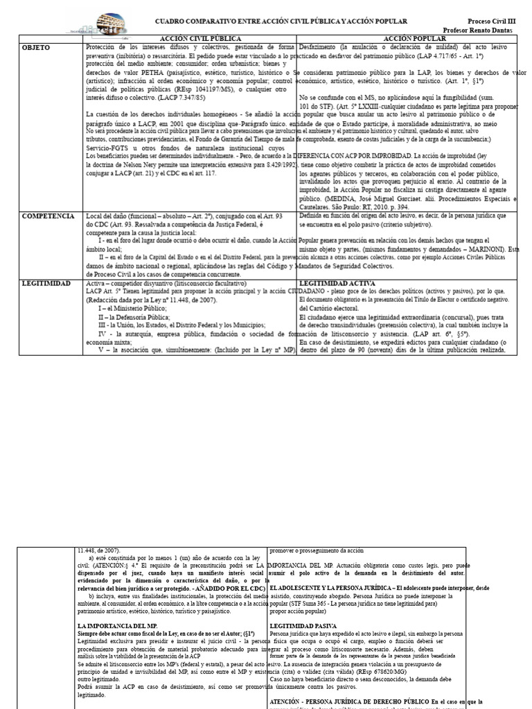 Cuadro Entre Acción Civil Pública y Acción Popular PDF | PDF ...