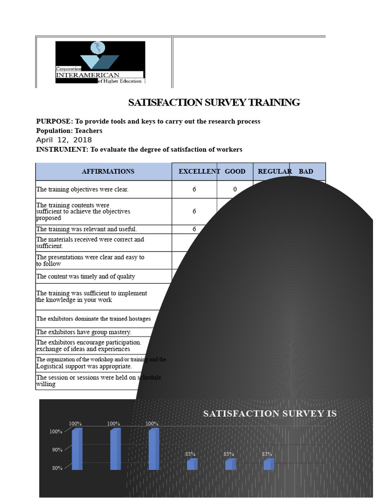 Consolidated Training Surveys | PDF | Learning | Cognition