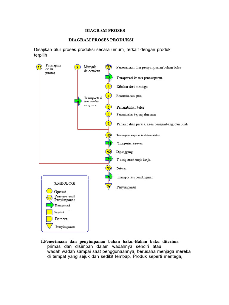 Diagram Alir | PDF