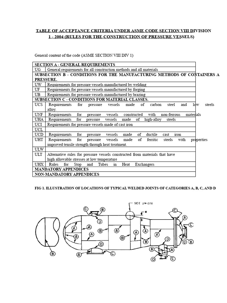 Acceptance Criteria Table Under ASME Code Section VIII Division 1 2004 ...