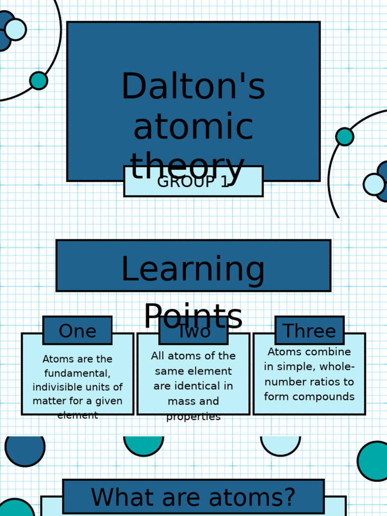 Model of The Atom Lesson Presentation in A Blue Bold Style - 20250903 ...