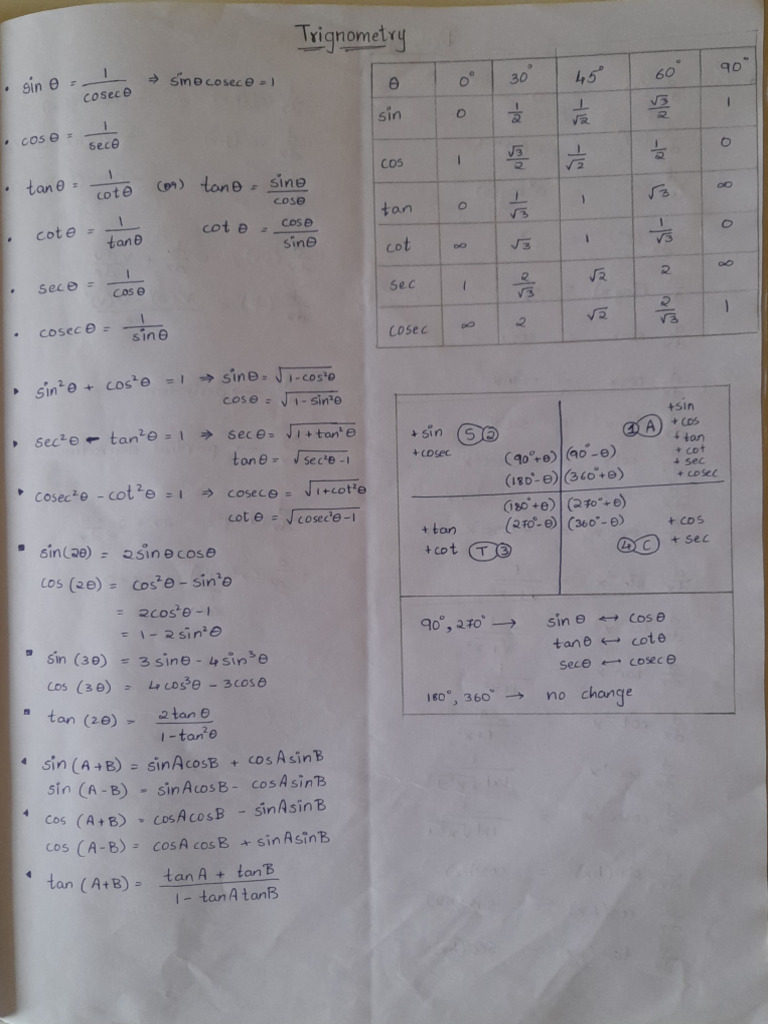 Maths Notes (Unit 1) | PDF