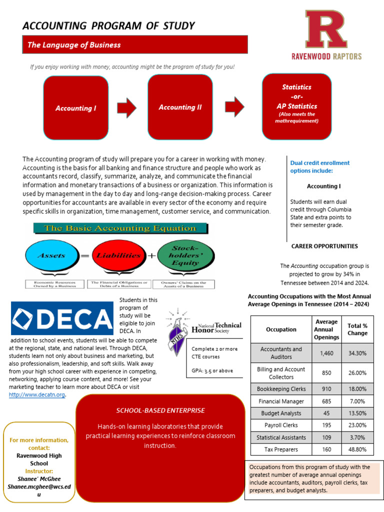 Accounting Program of Study - RHS | PDF | Accounting | Economies