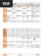DTC_DLL MATATAG_MAKABANSA 1_Q4_W1 | PDF