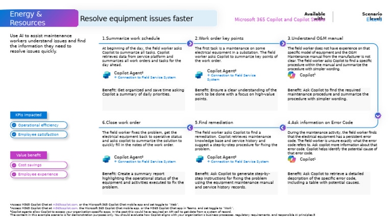 Microsoft Copilot Scenario For Energy and Resources Resolve Equipment Issues Faster | PDF ...