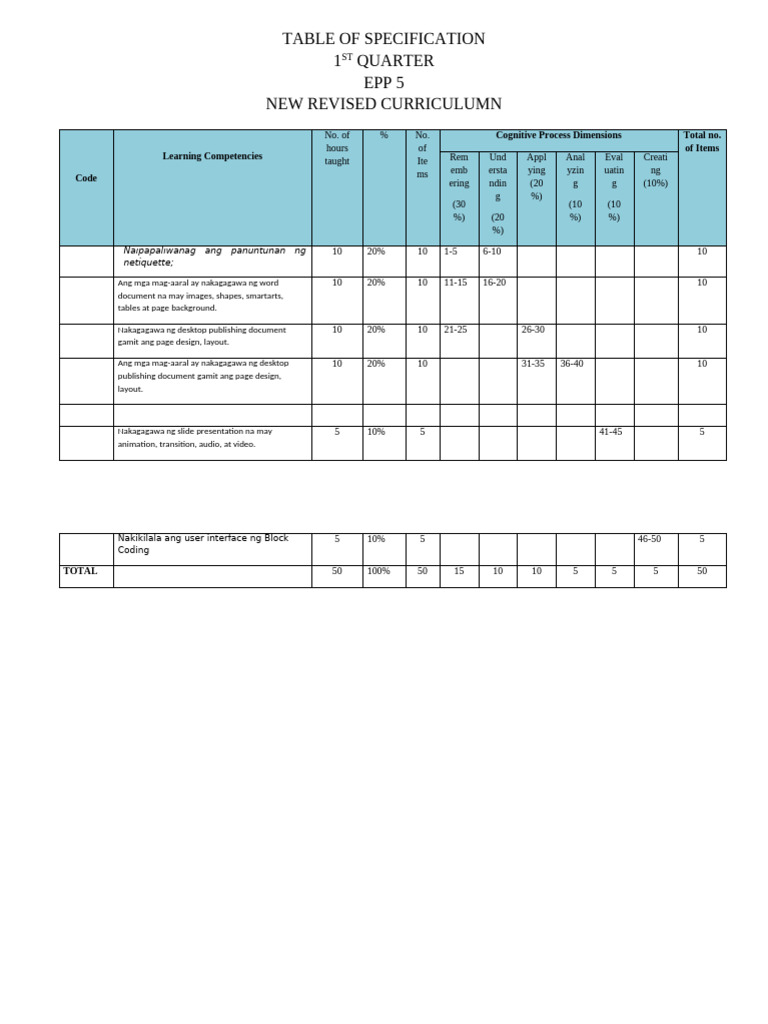G5 QE 1 TOS EPP | PDF | Computing | Software