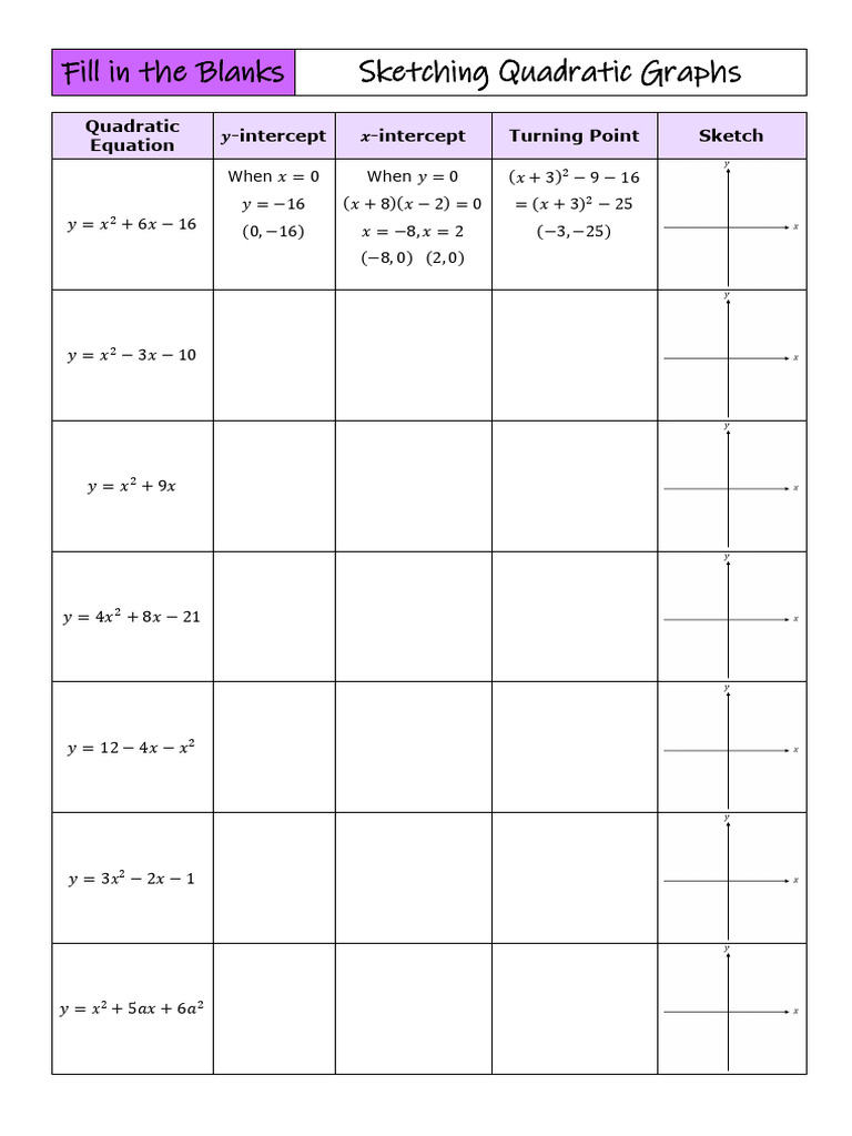 Sketching Quadratic Graphs Fill in The Blanks | PDF