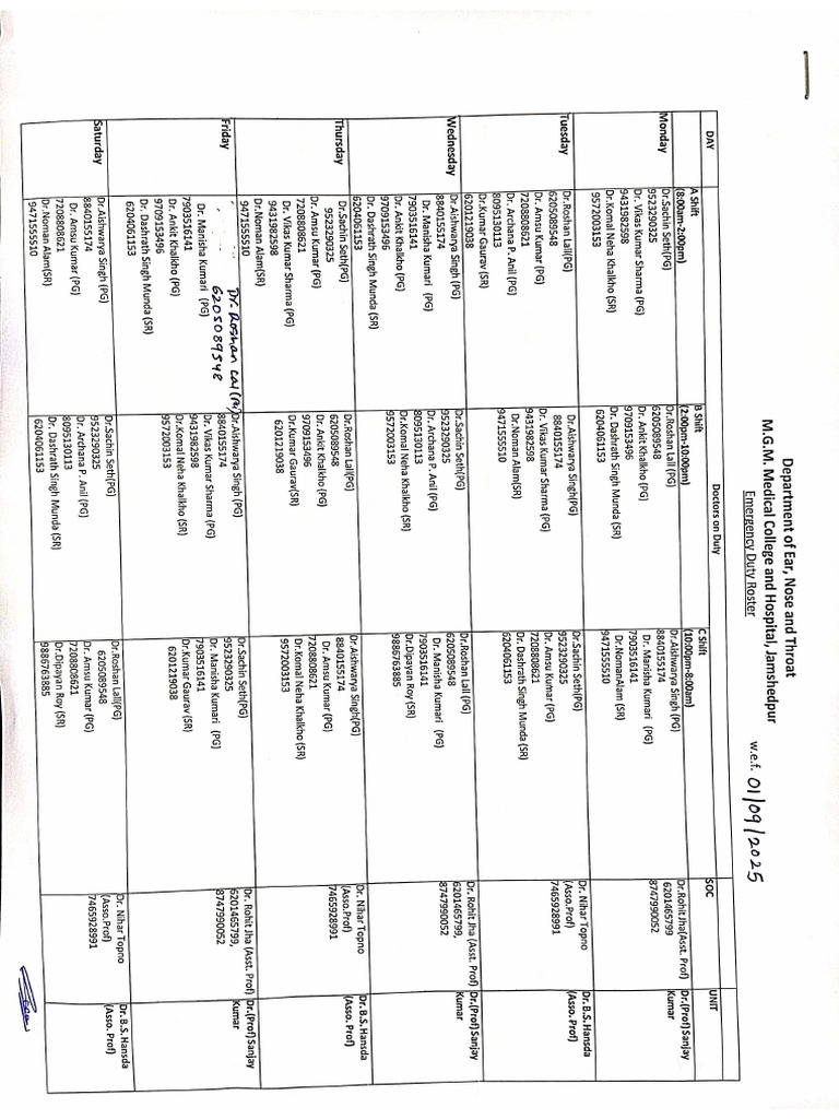 Ent Emergency Roster Sept 2025 Updated | PDF