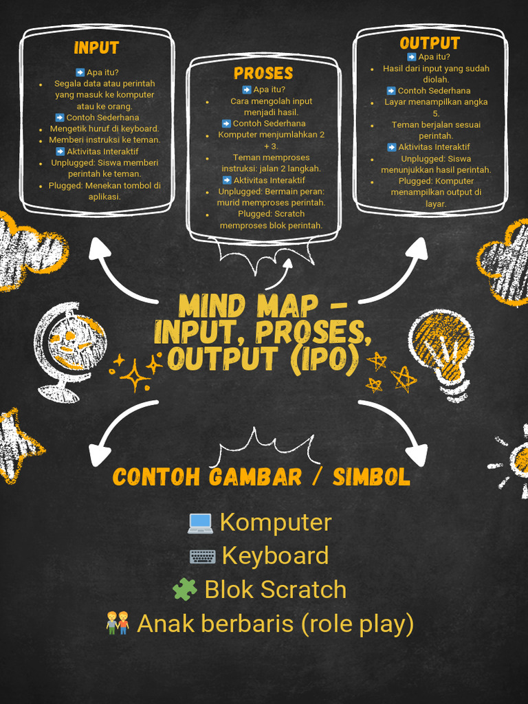 Lk 2.2. Mind Map Modul 2_xeni Yurika | PDF