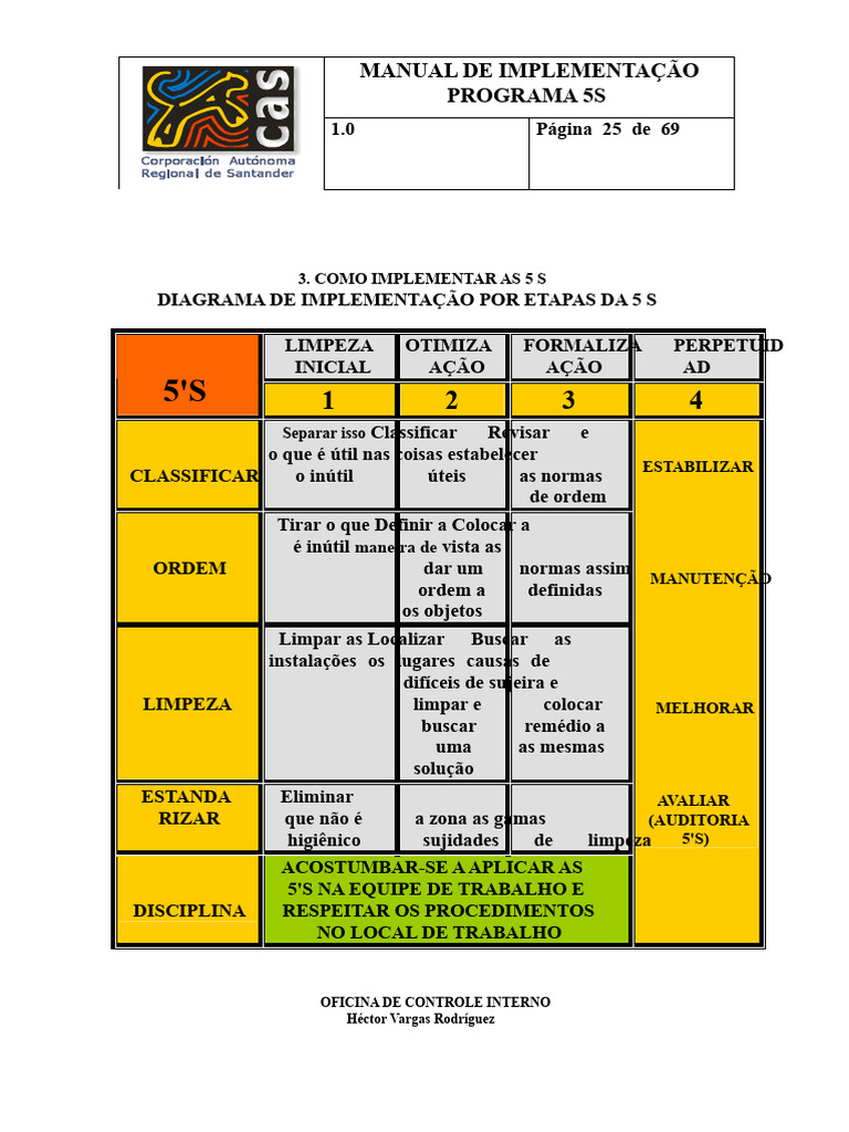 Guia Prático para Implementação do 5S | PDF | Padronização | Aprendizado