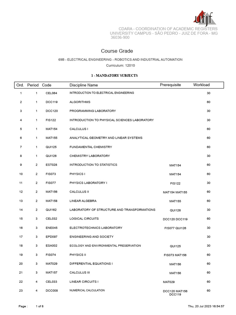 Electrical Engineering Curriculum Overview | PDF | Electronics ...
